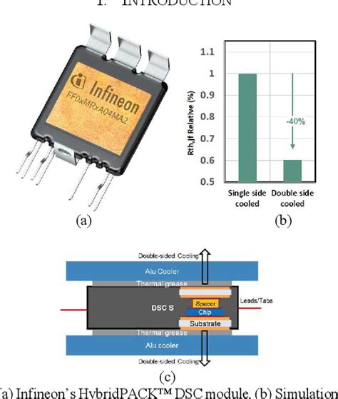 Figure 12 From Sic Mosfet Based High Performance Double Side Cooled Module And Compact Cooler
