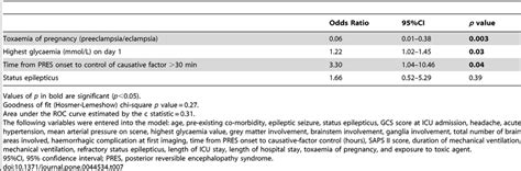 Multivariable Analysis Independent Predictors Of Poor Functional Download Table