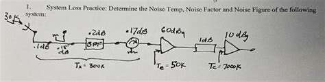 Solved System Loss Practice Determine The Noise Temp Noise Chegg