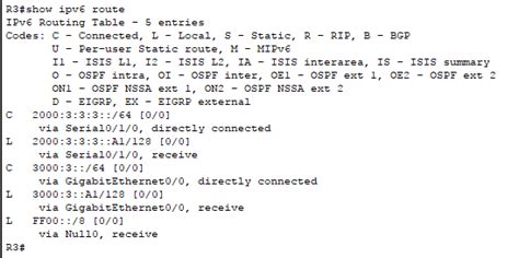 Cisco Basic IPv Static Routing Global Unicast Routing Network Engineering Stack Exchange