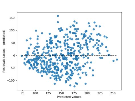 Predictionerrordisplay — Scikit Learn 1 6 0 Documentation