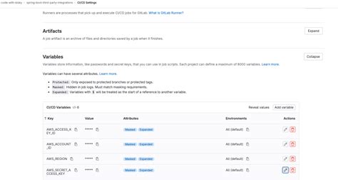 Code With Bisky Pushing Spring Boot Docker Image To Aws Ecr And Setting Up Gitlab Cicd Pipelines