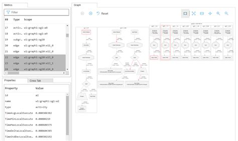 Viewerexplorer That Can Collapse Clusters Help Graphviz