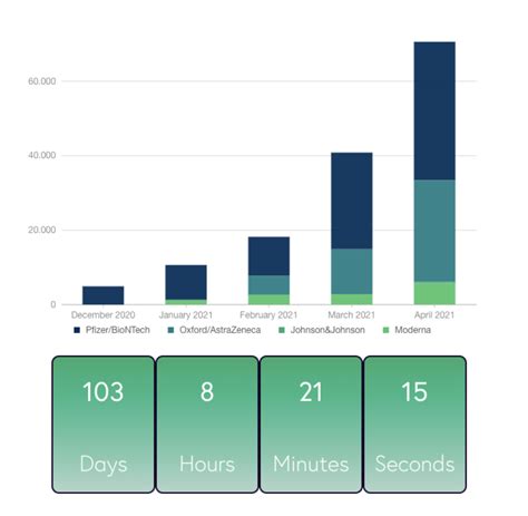 Data Driven Innovation Machine Learning And Data Analysis Apiumhub