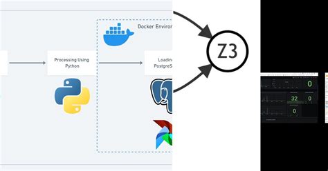 List Data Engineering Curated By Gonzalo Vasquez Medium