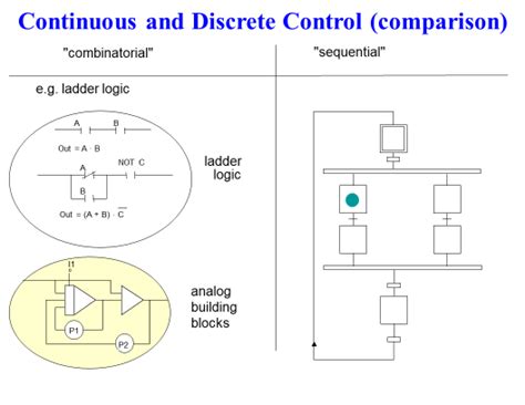 complete overview of programmable logic controller plc paktechpoint