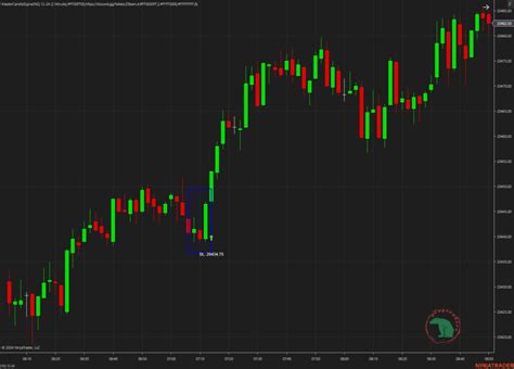 Master Candle Signal