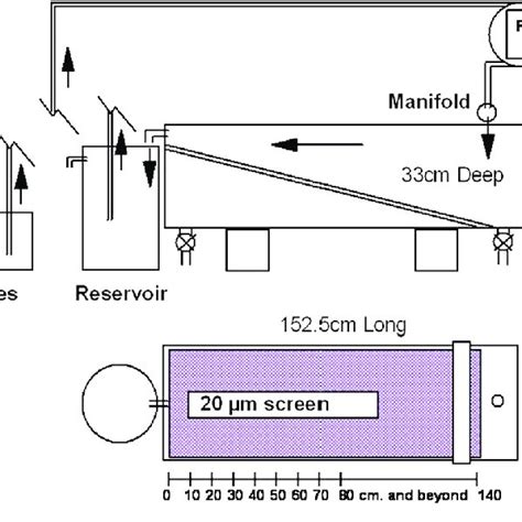 Diagram Of The Production Scale Particle Separator See Text For Details Download Scientific