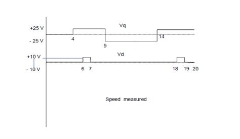 Solved Solve Using Simulink You Can Just Draw The Circuit Chegg