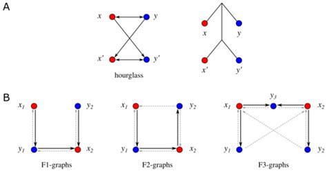 algorithms free full text arc completion of 2 colored best match