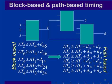 Ppt Algorithms For Formal Circuit Optimization On A Static Timing Basis Powerpoint
