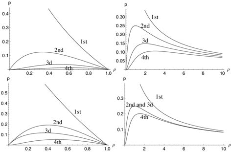 Retrieval probabilities for schemes with one (top) and two (bottom ...