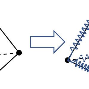 Creating The Updating Finite Element Model Illustrated By The Example Download Scientific