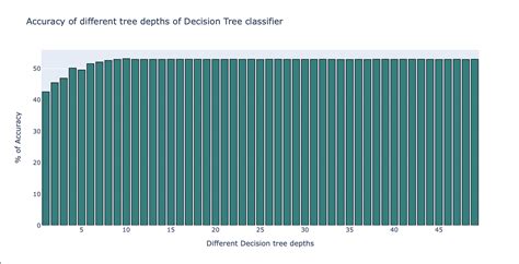 GitHub Rahul Madaan Restaurant Recommendation System Using Restaurant Consumer Rating