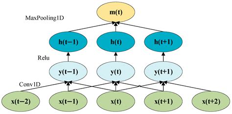 Lithium Ion Battery Soh Estimation Method Based On Multi Feature And