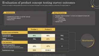 Product Lifecycle Evaluation Of Product Concept Testing Survey Outcomes PPT Presentation