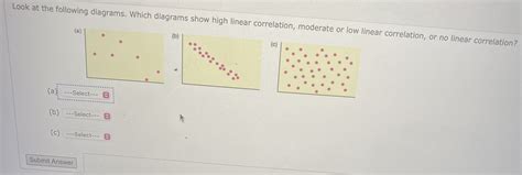 solved look at the following diagrams which diagrams show