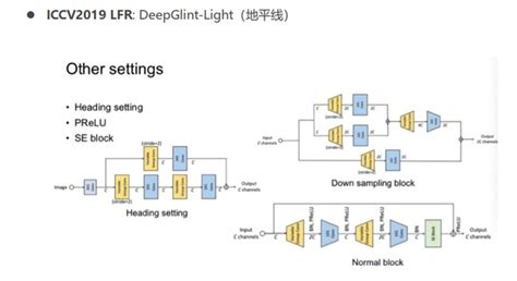 4 3 网络结构之人脸识别模块 知乎