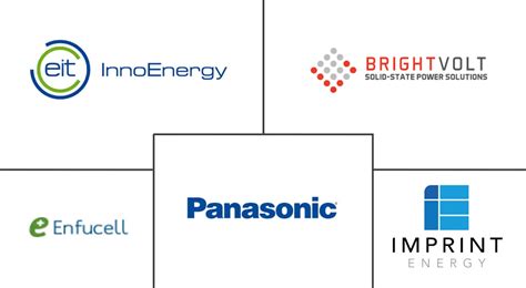 유연한 배터리 시장 규모 및 점유율 분석 산업 연구 보고서 성장 동향 유연한 배터리 시장 규모 및 점유율 분석 산업 연구 보고서 성장 동향