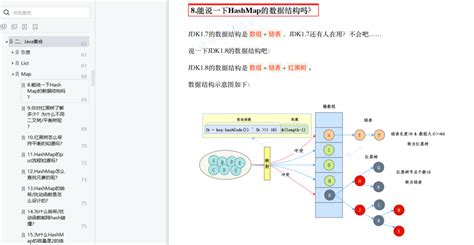 二哥编程星球的六大付费专栏Java 面试指南 技术派实战教程 微服务 PmHub 教程 编程喵实战笔记 二哥的 LeetCode 刷题笔记 职场进阶之路 二哥的