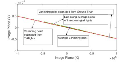 Technique From Algorithm 1 Fails To Estimate The Lvp The Intersections Download Scientific