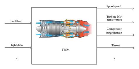 The Turbine Engine Simulator Model Download Scientific Diagram