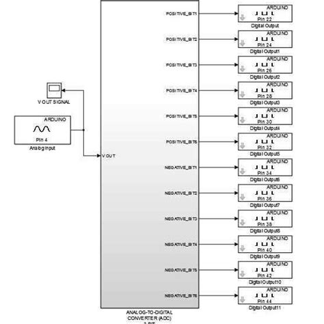 Arduino ADC Structure Download Scientific Diagram