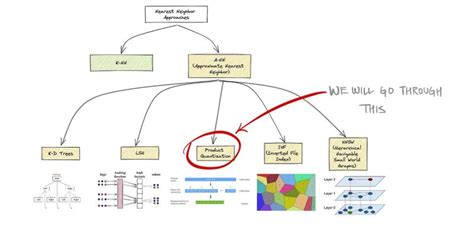 Vincent Granville On Linkedin Genai Fast Vector Search At Scale Demo On Aws Register At…