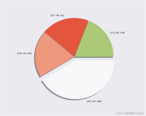 K Means实现图像颜色分割及压缩kmeans分割正方形得到彩色 Csdn博客
