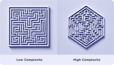 Cyclomatic Complexity The Ultimate Guide To Handle Code Complexity