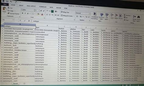 Question Related To Network Correlation Researchgate