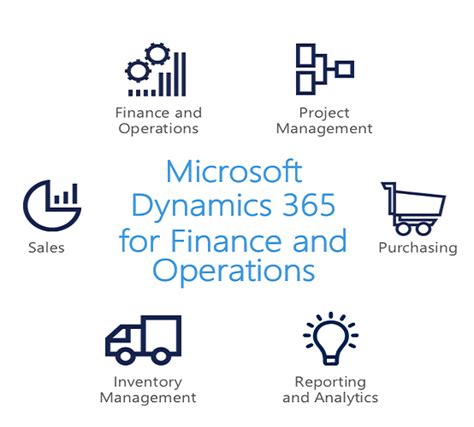 microsoft dynamics 365 finance and operations demo and pricing