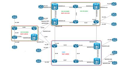 Rob Riker Simplified Networking Ospfv2 Base Config On Ios And Ios Xr