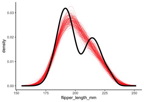 Simulating Posterior Predictions From Non Bayesian Fits · Im A Chordata Urochordata