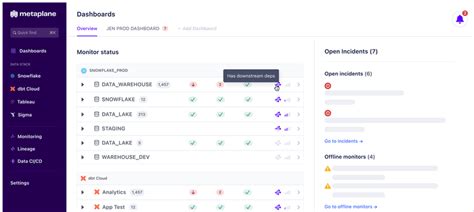 metaplane raised 13 8m to automate data observability