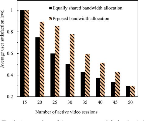 Figure 2 From Popularity Based Bandwidth Allocation For Video Broadcastmulticast Over Wireless