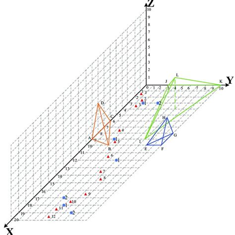 Distribution Map Of Vts Radar Station To Be Built Download Scientific Diagram