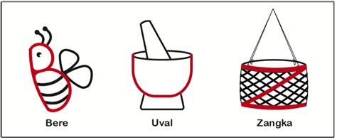 Designed Semantic Expressions Download Scientific Diagram