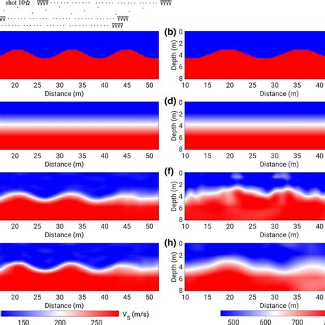 A Synthetic Example Comparing The Performance Of Conventional Fwi And Download Scientific