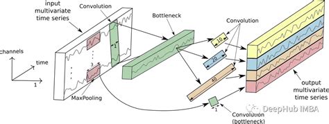 8种时间序列分类方法总结时序数据如何划分数据集 Csdn博客