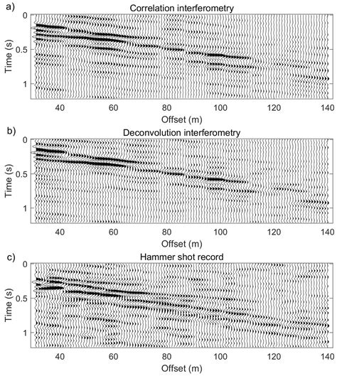 Improving Surface Wave Retrieval From Traffic Noise By Deconvolution Of The Decomposed Wavefield
