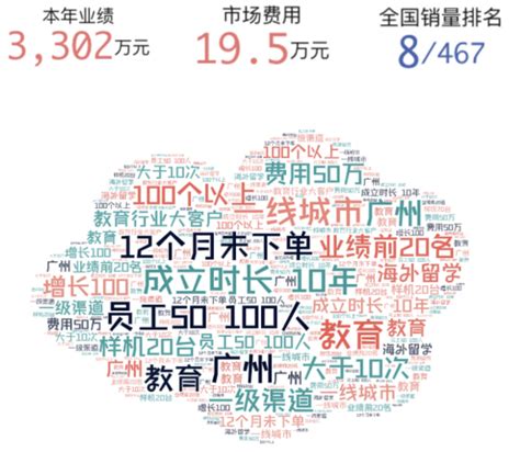 浅谈标签及应用场景标签使用业务场景 Csdn博客
