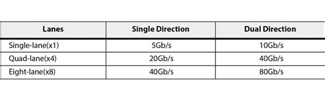 Gtek Internal PCI Express SAS SATA HBA RAID Controller Card LSI