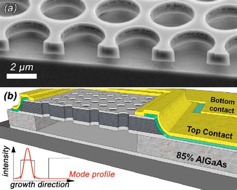 Quantum Well Infrared Photodetector Semantic Scholar