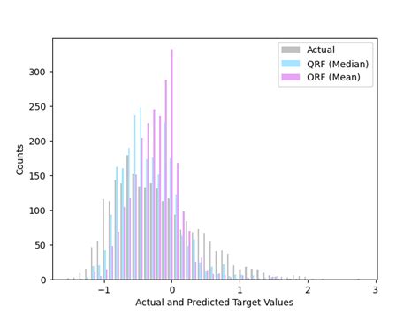 Quantile Regression With Oblique Regression Forest — Treeple 0100dev0 Documentation