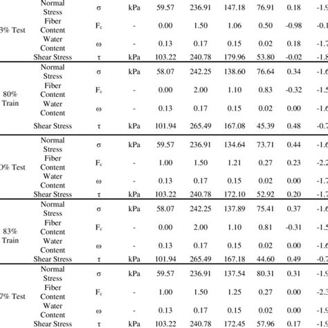 rmse r 2 rse and mae values show the success of each network with