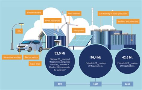 New Study Highlights Silicones Role In Supporting The Eu