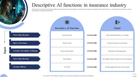 Descriptive Ai Functions In Generative Ai The Next Big Thing In Technology Ai Ss V Ppt Example