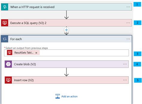 How To Handle Large Objects Lobs Migration From Db2 Oracle To Azure Sql And Datalake Part 1