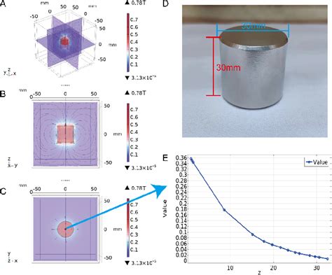 Figure 2 From Nature Inspired Bubble Magnetic Microrobots For Multimode Locomotion Cargo